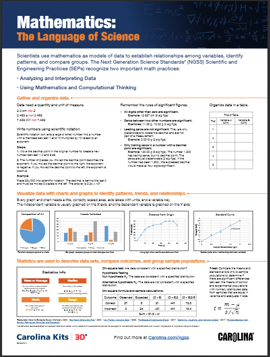 Integrating Science and Engineering Practices