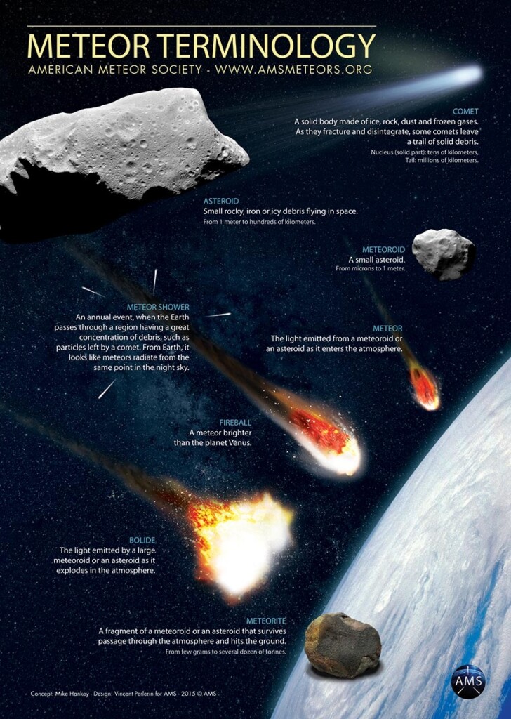 Meteor Shower Guide