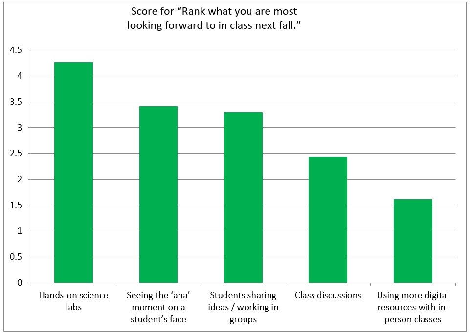 Lessons Learned in the Year of the Pandemic