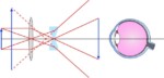 Human Eye Optics