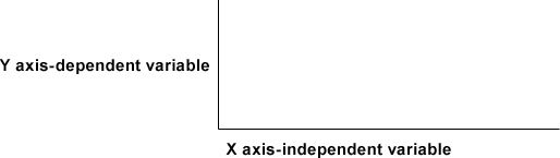 Gathering, Visualizing, and Interpreting Data