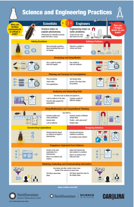 Webinar: Think Like an Engineer - Carolina Knowledge Center