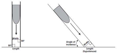 Ballistics Investigation Activity - Carolina Knowledge Center