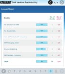 Explore Carolina Digital Kits - Carolina Knowledge Center