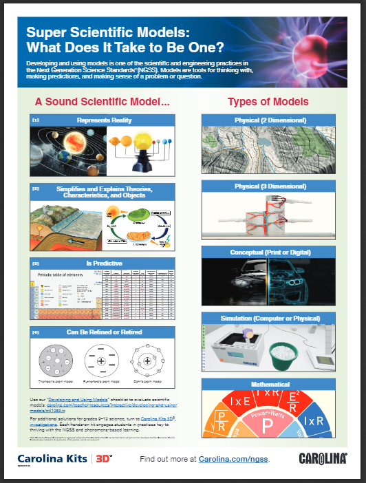 Integrating Science and Engineering Practices