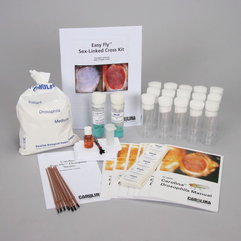 Mendelian Genetics - Carolina Knowledge Center