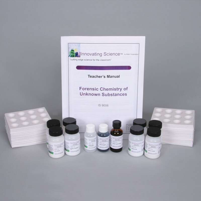 How to Use Forensics to Celebrate Halloween - Carolina Knowledge Center