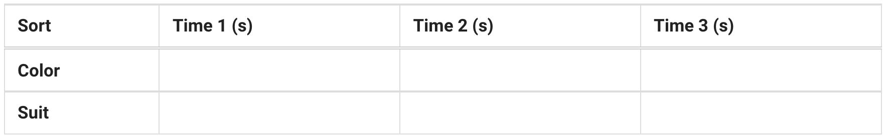 Reaction Time and Practice - Carolina Knowledge Center