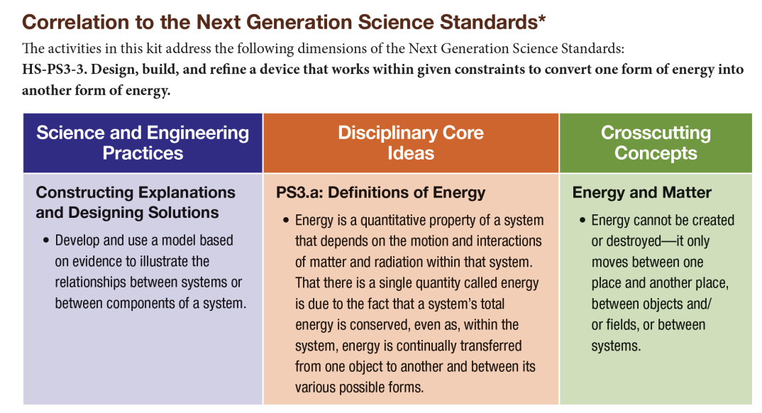 Integrating Engineering into the Science Classroom with Carolina STEM ...