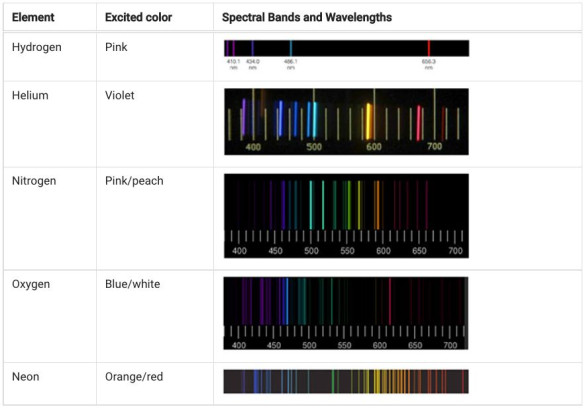 Bright-Line Spectroscopy and Atomic Structure - Carolina Knowledge Center