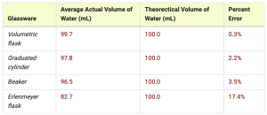 Accuracy of Glassware – Carolina Knowledge Center