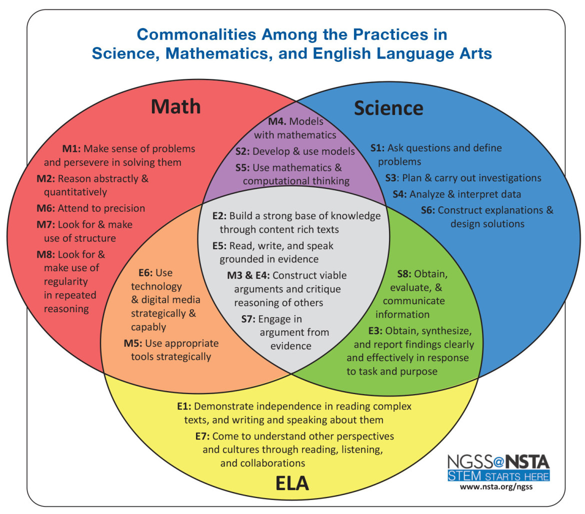 More Than “Just” Science - Carolina Knowledge Center