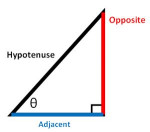 Basic Right Triangle Trigonometry - Carolina Knowledge Center