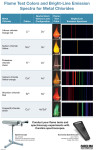 Flame Tests and Spectroscopy: Get Excited About Color – Carolina ...