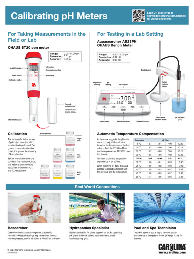 Calibrating pH Meters - Carolina Knowledge Center