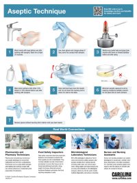 Lab Skills: Aseptic Technique - Carolina Knowledge Center