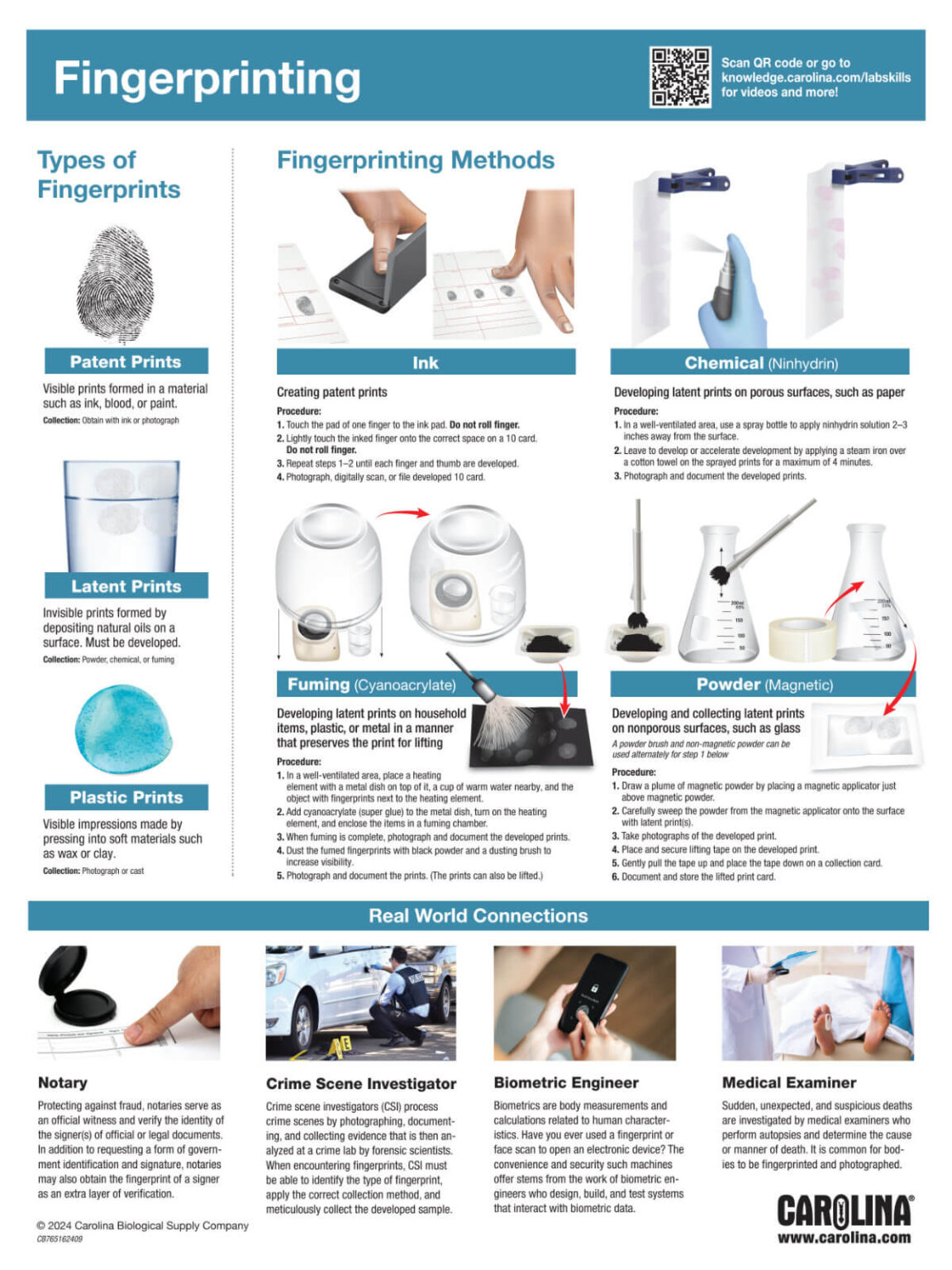 Collecting and Analyzing Fingerprints - Carolina Knowledge Center