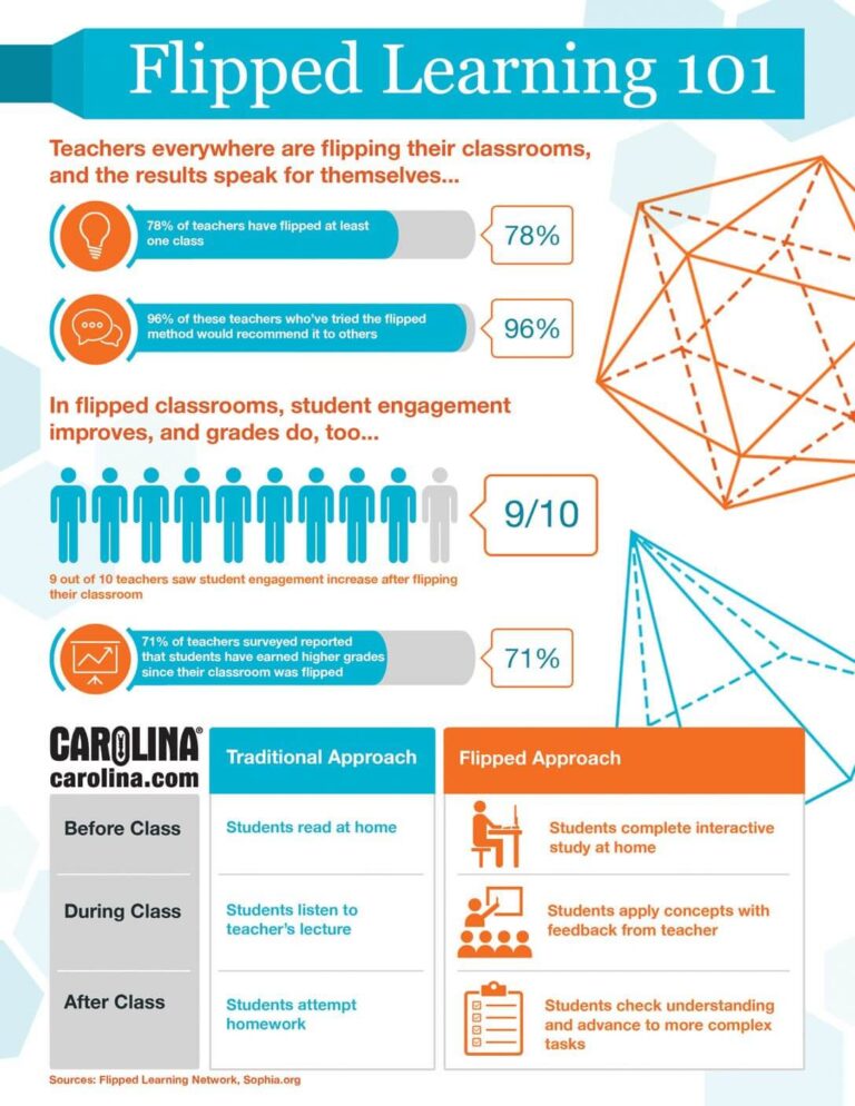 Infographics Library - Carolina Knowledge Center